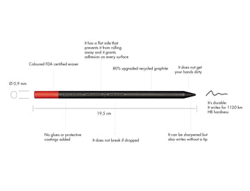 Pens and pencils – Windseeker